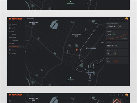 Iot Analytics By Nexa Design On Dribbble