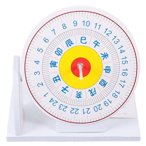 Compass Numbers