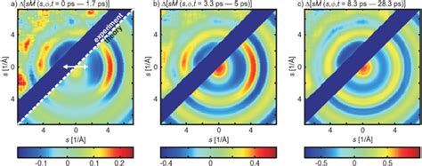 2d time resolved difference diffraction patterns a Δsm close to zero