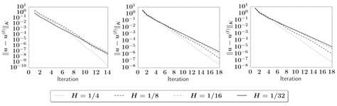 4 illustrations of the solution to a weighted graph laplacian problems