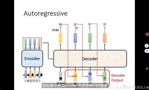 深入理解transformer中的解码器原理（decoder）与掩码机制 技术栈