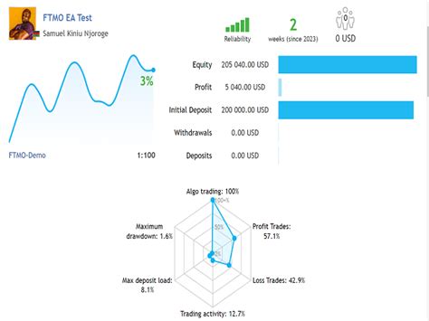 Ftmo Trading Bot Buy Trading Robot Expert Advisor For Metatrader 4