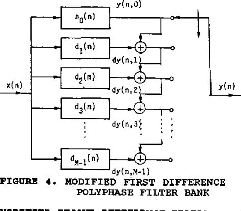 Figure 4 From Modified Polyphase Filter Structure For Computing