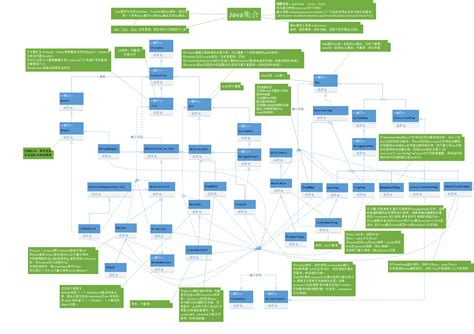 史上最全java集合关系图java集合的关系图 Csdn博客