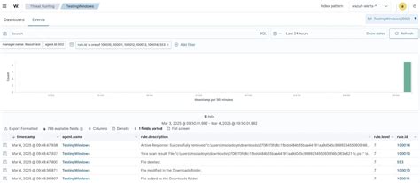 Detecting Peaklight Malware With Wazuh Wazuh
