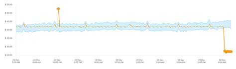 Help Draw Multicolorline In Line Charts Chartjs Chart Js Discussion GitHub
