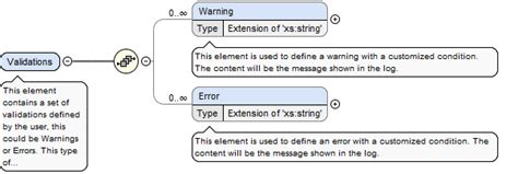 element validations