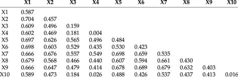 Results Of Interactive Detection In 2000 Download Scientific Diagram