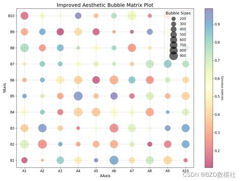 Matplotlib与matlab实现的气泡矩阵图示例与美化 Csdn博客