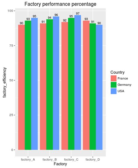R Combine Two Data Frames In One Graph Stack Overflow