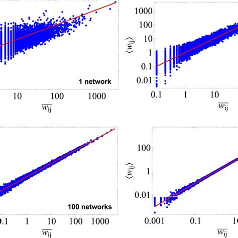 Sampling Weighted Undirected Networks With Given Strength Sequence