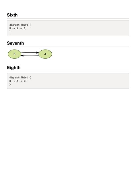 Graphviz Does Not Render Multiple Graphs Within Single Document · Issue 940 · Macdownapp