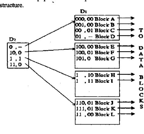 figure 1 from access structures for fuzzy spatial queries semantic