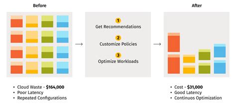 10 Reasons To Migrate From Pcf To Kubernetes