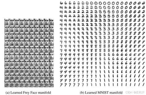 论文阅读：auto Encoding Variational Bayes Csdn博客