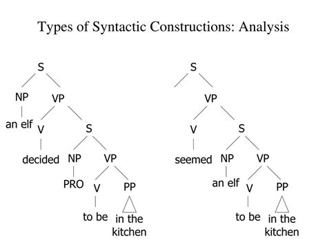 Ppt Context Free Grammars Powerpoint Presentation Free Download Id