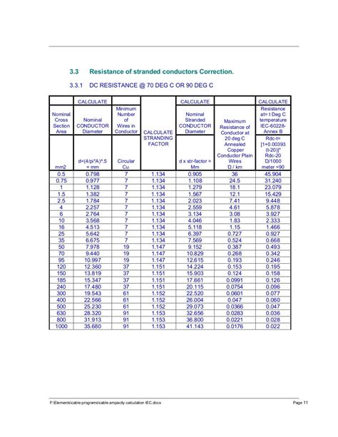 Iec Version Of Nec Table 9 Eng Tips