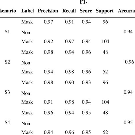 Hasil Pengujian Penerapan Algoritma Cnn Download Scientific Diagram