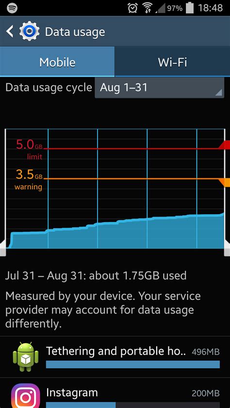 Mobile Data Limit Reached The Spotify Community