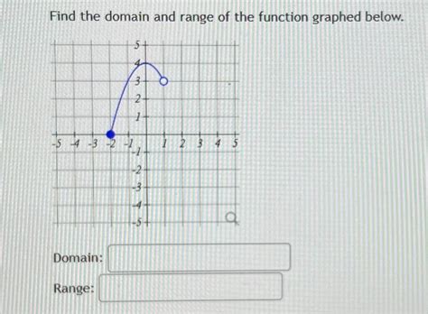 Solved Find The Domain And Range Of The Function Graphed Chegg