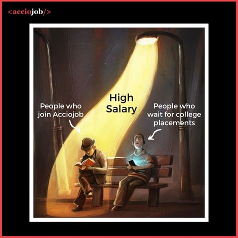 Acciojob On Linkedin Codingbootcamp Codingjobs Programmerjobs Programmingmemes Collegememe