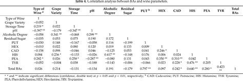 Table 4 From Development And Application Of A New Quechers Method In