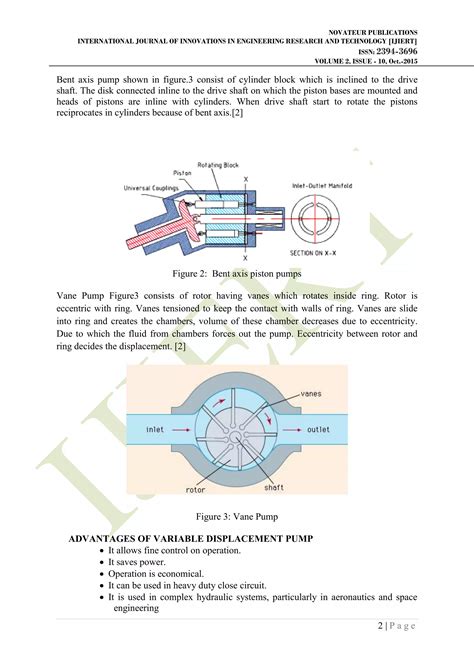 design improvements of variable displacement pumps a review pdf
