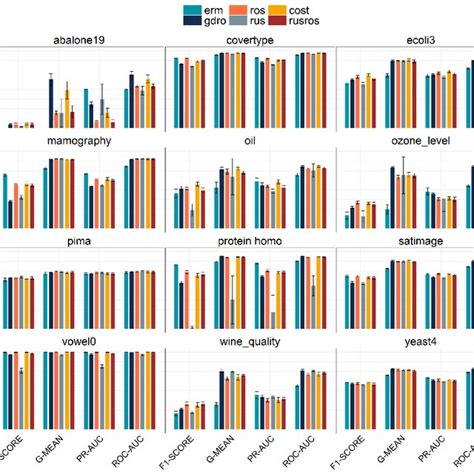 Mean ±standard Deviation Results Of Comparative Methods Download