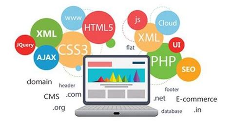 Webdevelopment Html Css Php Javascript Codinglife Tech