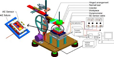 stepper motor controlled scratch setup download scientific diagram