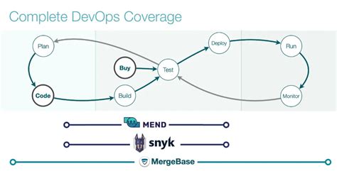 What Is The Best Software Composition Analysis Tool In 2023