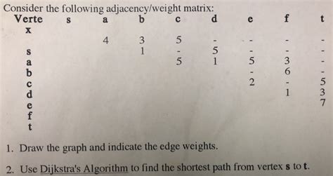 Solved Consider The Following Adjacencyweight Matrix Verte