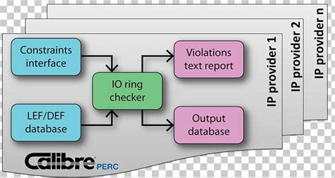 Integrated Circuit Design System On A Chip Integrated Circuits Chips Drawing PNG Clipart