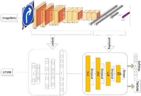 Schematic Diagram Of Cnn Twsvm Model Download Scientific Diagram