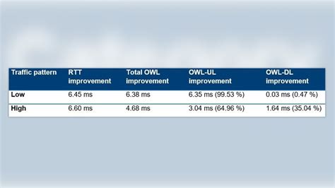 5g nr and lte latency analysis in a public network rohde and schwarz