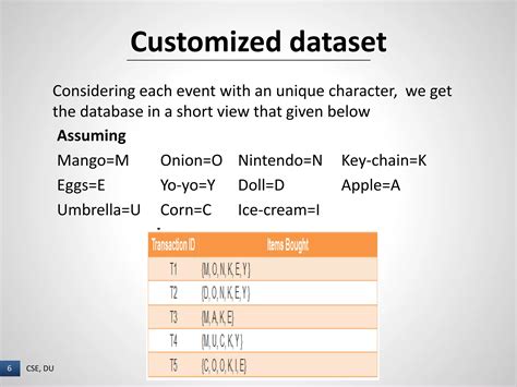 Apriori Algorithm PPT