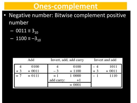 signed binary numbers pdf computing technology and computing