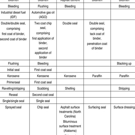 2 Fhwa 13 Vehicle Classification Source Fhwa 2013 Figs 1 1 And C1