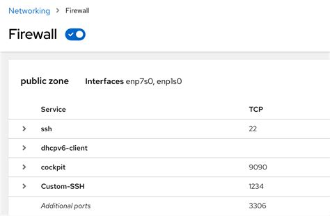 Setting Alternate Ssh Port In Firewall Support Almalinux