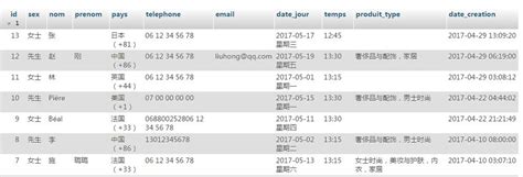 Php Mysql How To Get All The Rows Of Latest Date From Database