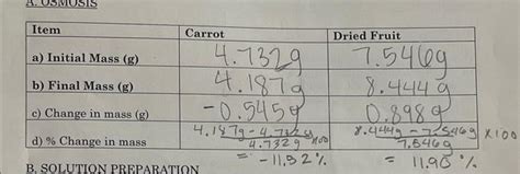 Solved A Usiviusis1 Was The Carrot Placed In A Hypertonic