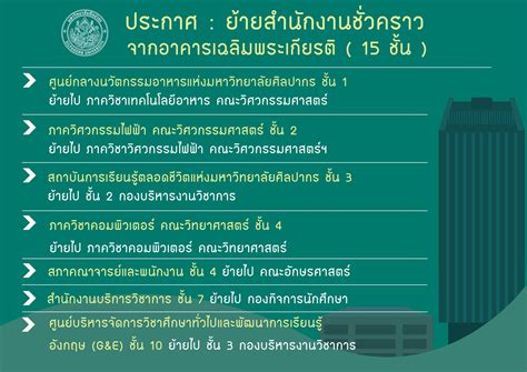 Pr มหาวิทยาลัยศิลปากร วิทยาเขตพระราชวังสนามจันทร์ ประกาศ ย้ายสำนักงานชั่วคราว จากอาคารเฉลิม