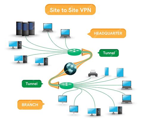 Premium Vector Vpn Site To Site Or Virtual Private Network Diagram Of