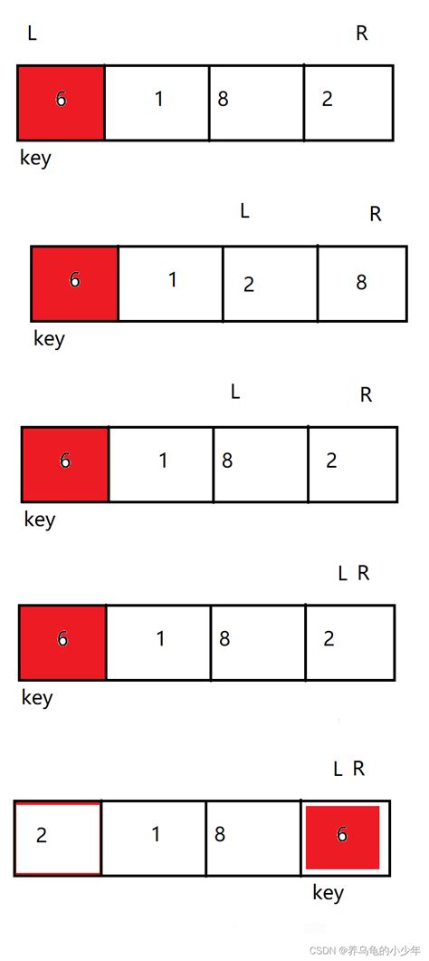 数据结构 排序 CSDN博客