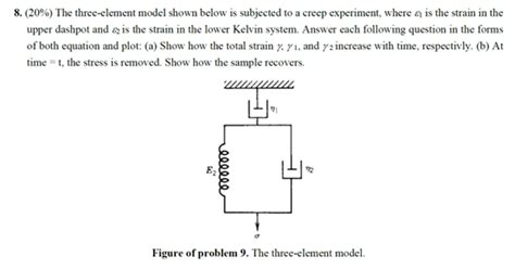 solved 8 20 the three element model shown below is