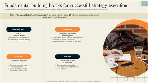 fundamental building blocks for successful strategy execution effective