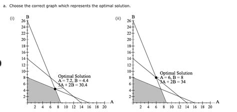Solved Consider The Following Linear Program Max 3a 2b St