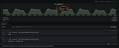 Q What Is The Holtwintersforecast Of Tomato Prediction · Issue 2773