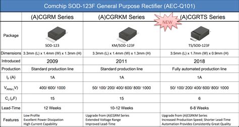 Cgrts General Purpose Rectifiers Comchip Mouser