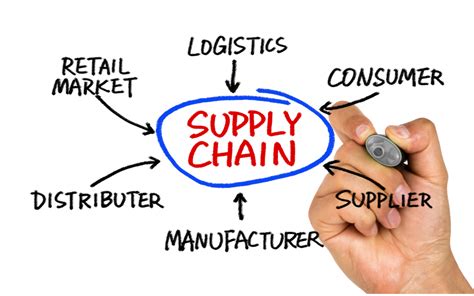 CSCP Class OFI Your Partner For Supply Chain Education Consulting